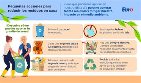 Ejemplos De Reducir Residuos Para Un Estilo De Vida Sostenible