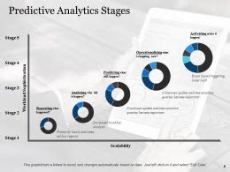 Predictive Modelling Powerpoint Presentation Slides Ppt Images