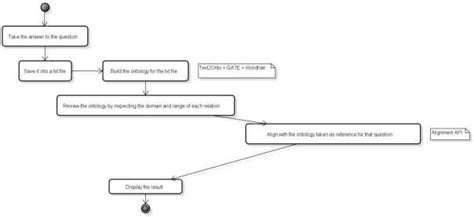 Workflow Of Cert Exam 20 Download Scientific Diagram