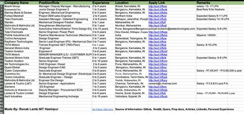 Anil Choudhary Posted On Linkedin