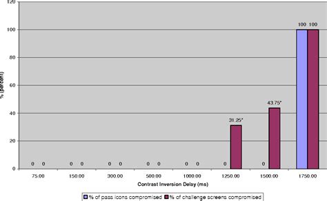 Figure 20 From Uc San Diego Uc San Diego Electronic Theses And Dissertations Title Protecting