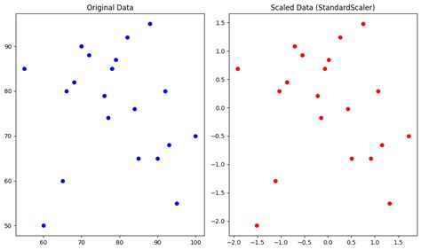 Spark Feature Transformer