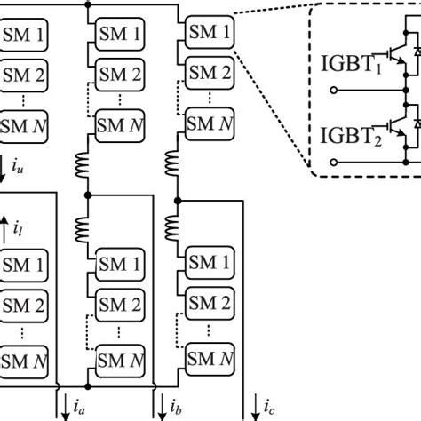 Circuit Configuration Of A Three Phase Mmc Download Scientific Diagram