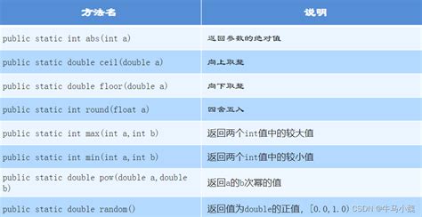 常用api Csdn博客