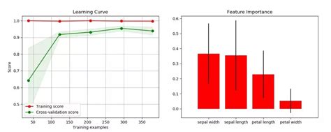 推荐：一个画出高大上的机器学习图的神器（论文必备） 天池技术圈 阿里云天池