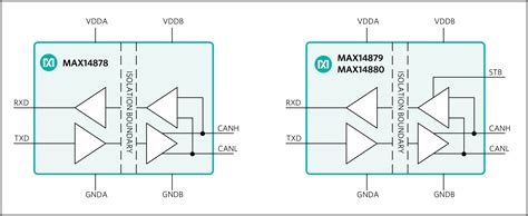 Isolated Can Transceivers Address Industrial Networks