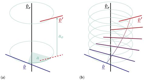 Machines Free Full Text A Review On The Applications Of Dual Quaternions