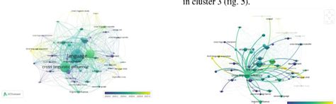 Figure 5 From Analyzing Cross Linguistic Influence In Second Language