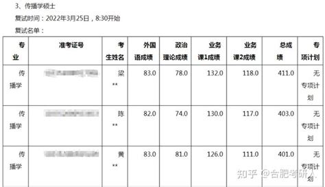 基本不刷人！这些院校2022考研施行等额复试！合肥新文道考研半年集训营 知乎