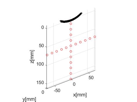 Dw Simulation With A Curvilinear Array Using The Ustb Built In Fresnel