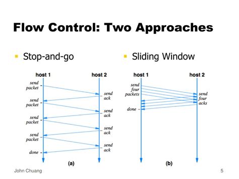Ppt Transport Layer Tcp And Udp Powerpoint Presentation Free