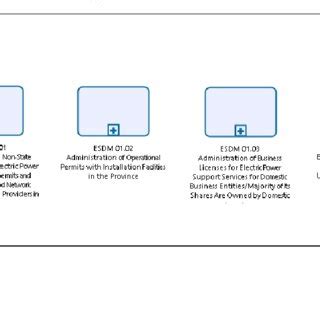 Business Process Level 1 Electricity Sector Download Scientific Diagram
