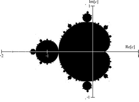 Mandelbrot Set In Js Dev Community