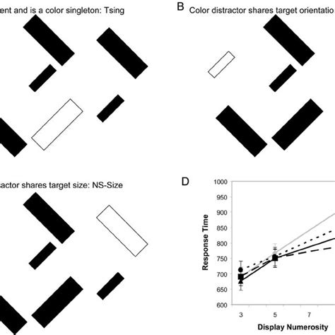 A Example Of The Target Present Trials In The Final Follow Up Download Scientific Diagram