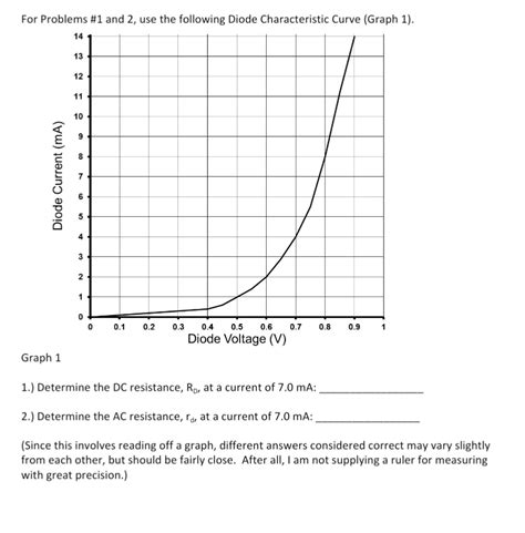 Solved For Problems And Use The Following Diode Chegg Com