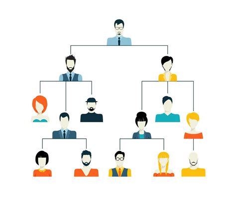 Typical Hierarchy Of Investment Banks