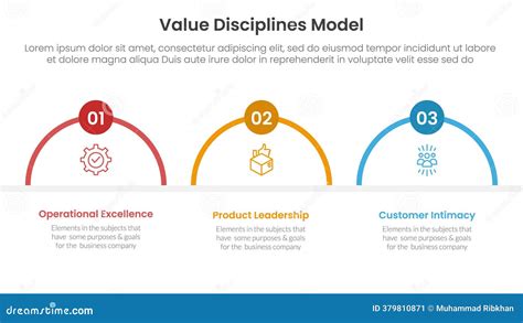 Value Discipline Model Business Framework Infographic 3 Point With