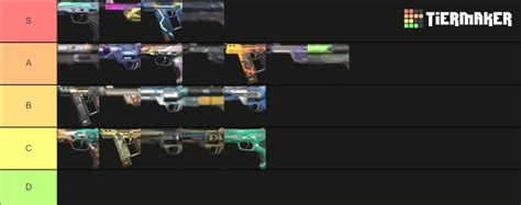 Valorant Guns Tier List Community Rankings Tiermaker