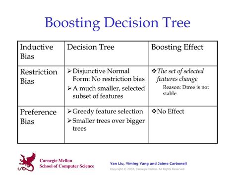 Ppt Boosting To Correct Inductive Bias In Text Classification