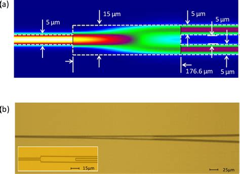 Figure 2 From Highly Linear Broadband Optical Modulator Based On Electro Optic Polymer