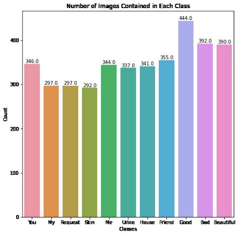 A Bar Chart Showing Number Of Image Of Each Class Download Scientific Diagram