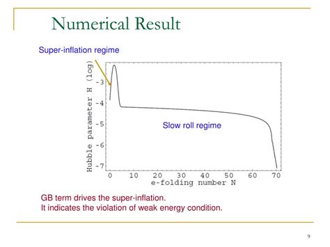 Ppt Circular Polarization Of Gravitational Waves In String Cosmology