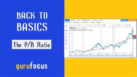 Back To Basics Pb Ratio Youtube