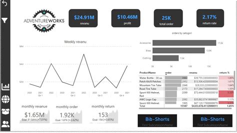 Tilak Raj Negi On Linkedin Powerbi Dataanalytics