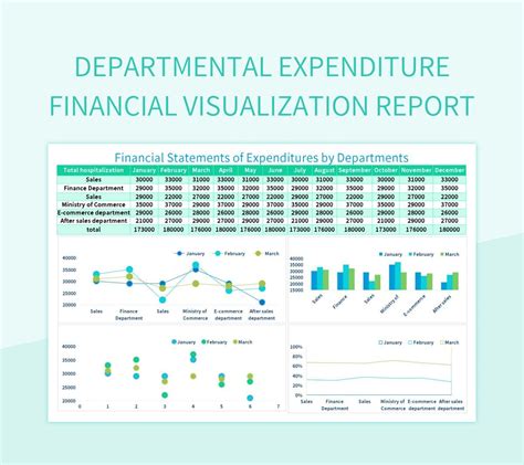 Free Financial Visualization Templates For Google Sheets And Microsoft