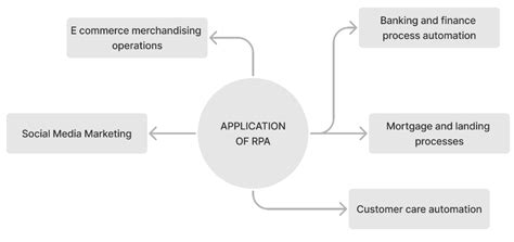 Robotic Process Automation Streamlining Workflows