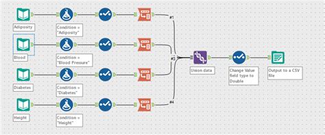 Download And Merge 800 Csv Files In Alteryx The Data School