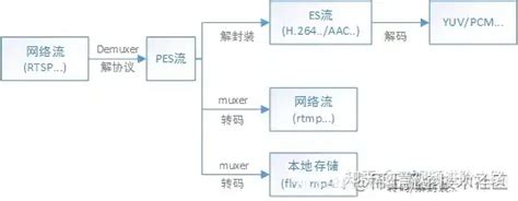 FFmpeg从入门到入魔 1 初探FFmpeg框架 音视频开发中文网