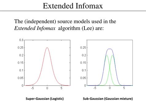 Ppt Modeling And Estimation Of Dependent Subspaces Powerpoint