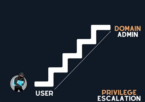 Investigating Windows Privilege Escalation 1 Quick Guide