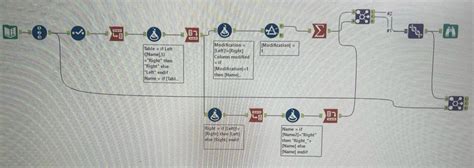 Solved Data Comparison Alteryx Community