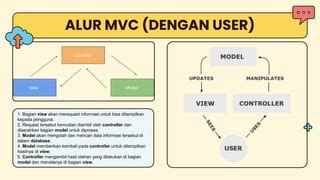 Pengenalan Mvc Model View Controller Framework Ppt