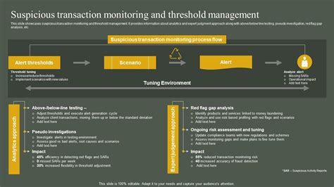 Suspicious Transaction Monitoring And Threshold Developing Anti Money