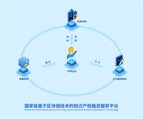 国家级基于区块链技术的知识产权融资服务平台