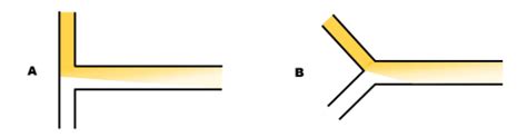 Microfluidic Mixing For Lnp Synthesis Introduction Insidetx