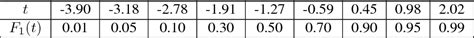 Table 1 From Maximum Minimum Eigenvalue Detection For Cognitive Radio