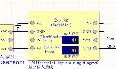 Ad Microvolt Mv Mv Voltage Amplifier Signal Instrumentation Module