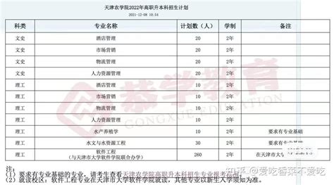 2023年参加天津专升本考生出路在哪？ 知乎