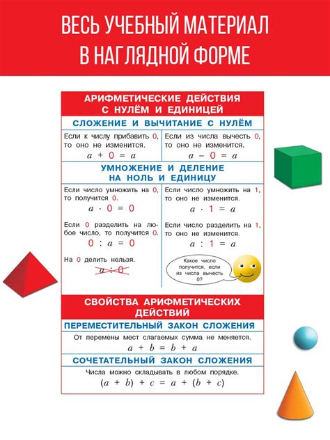 Математика Справочник в цветных таблицах
