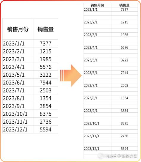 Excel实用技巧：每隔一行插入两行，你get了吗？ 知乎