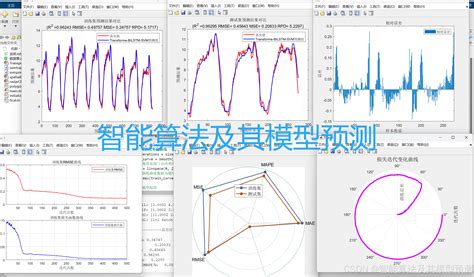 【transformer Bilstm Svm多变量回归预测】基于transformer 双向长短期记忆神经网络 支持向量机多变量回归预测。可做分类回归时序预测，具体私聊，可直接运行