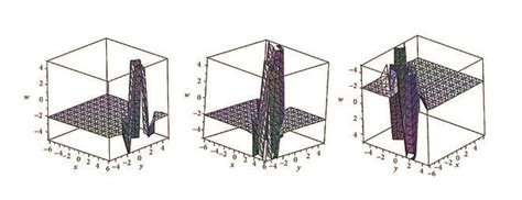 The Solution Of Mkdv Equation Corresponding To W S 1 Take α 2
