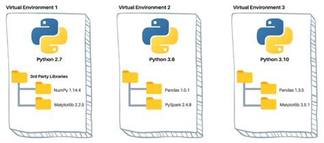 Python For Data Science Beginners Guide Updated 2025