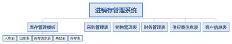 案例 用 Seatable 灵活搭建进销存管理系统，免费模板可套用 知乎