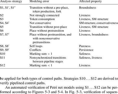 1 Analysis Strategies Download Table