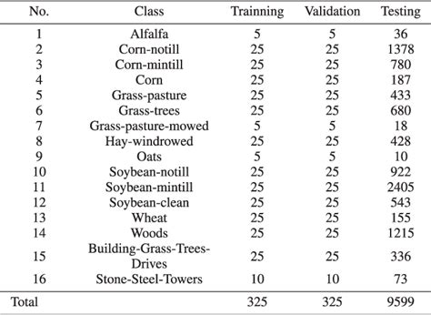 Figure 2 From Spatial Spectral Split Attention Residual Network For